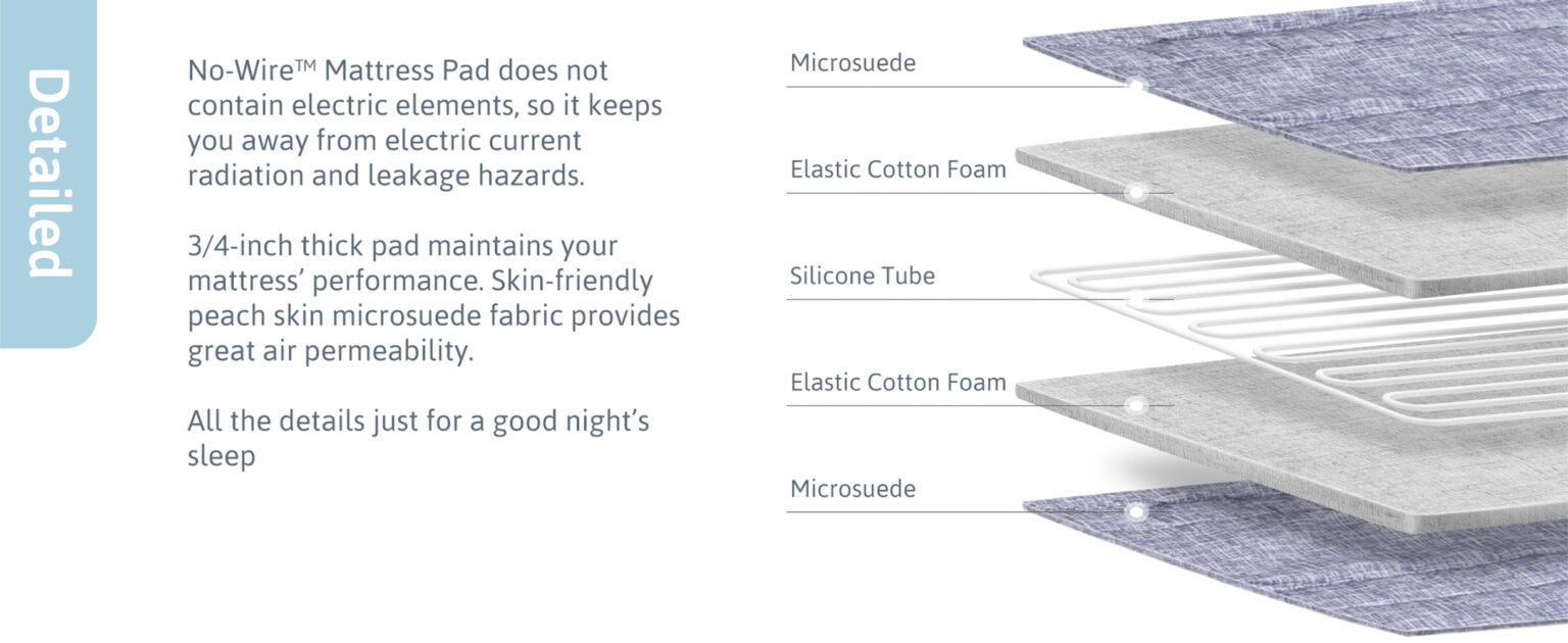 AquaPad – Hydronic Water Heated Mattress Pad